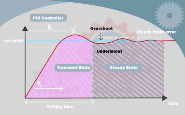 آموزش PID به صورت جامع و کاملا رایگان