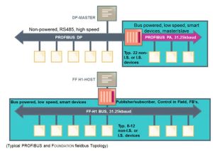 شبکه ارتباطی پروفی باس و پروفی نت چه تفاوتی دارند؟